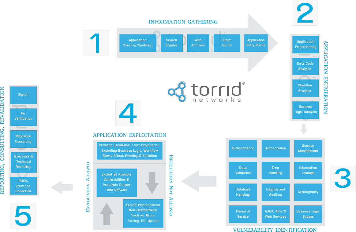 web_application_security_methodology - Nano IT CyberSecurity